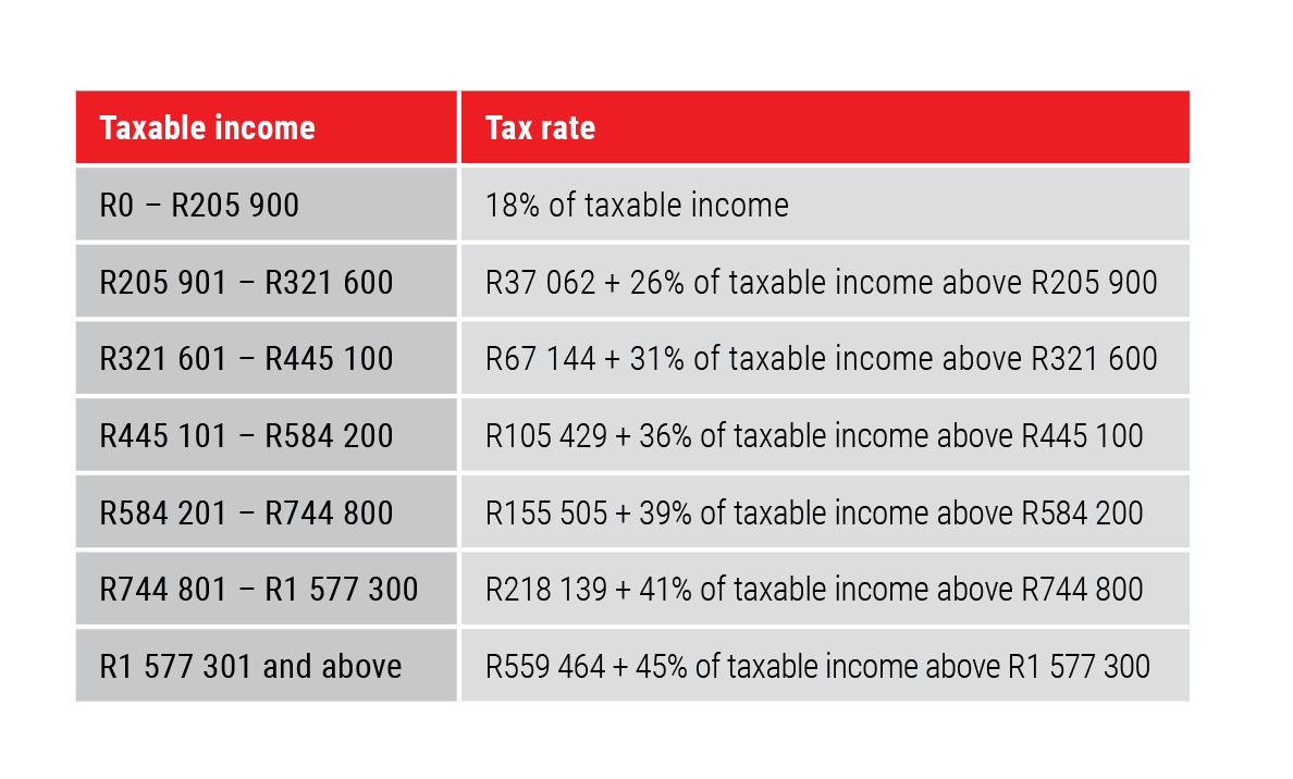 Weekly Tax Tables 2025 South Africa - Ronnie M. Johnson Weekly Tax Tables 2025 South Africa - Ronnie M. Johnson